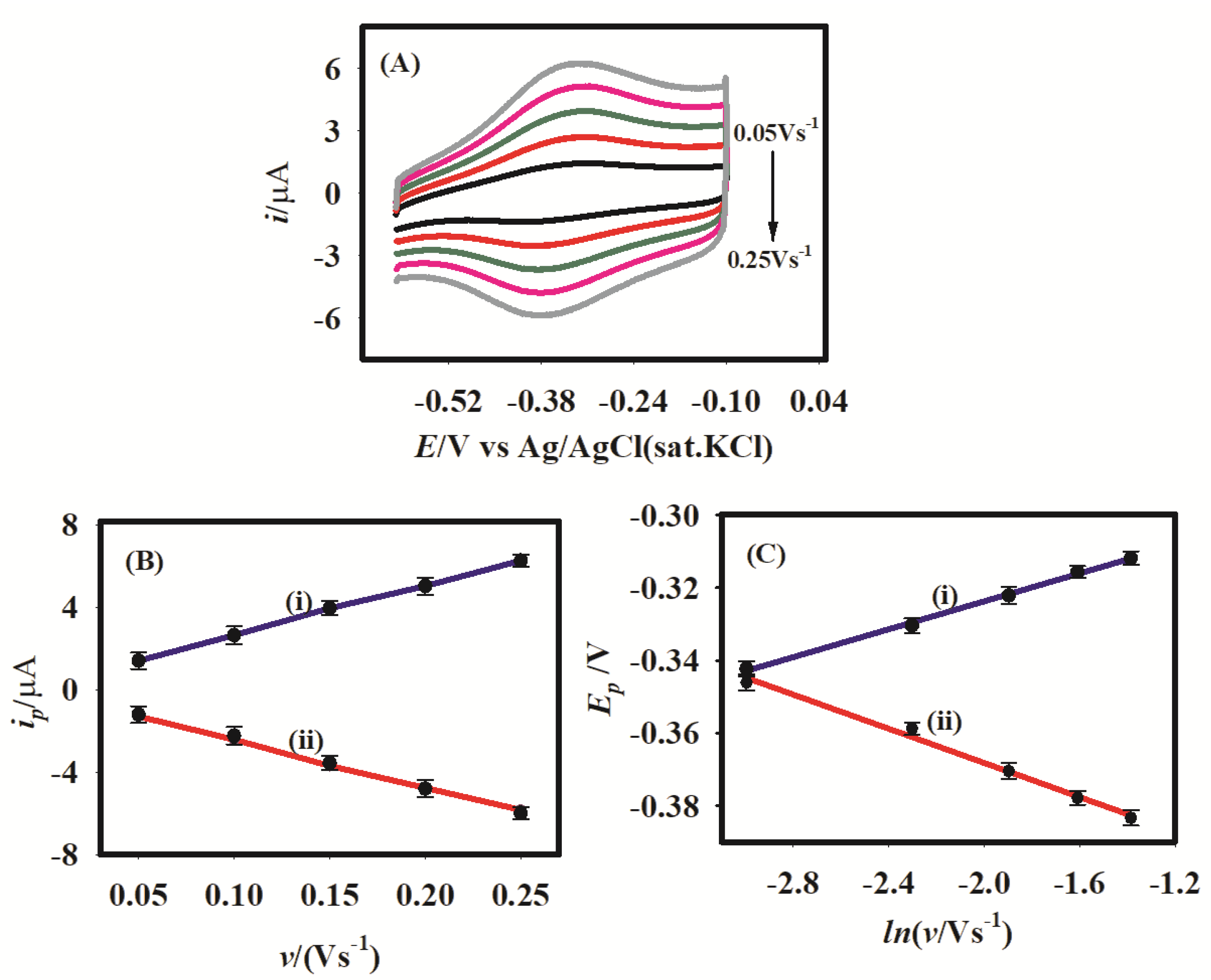 Electrocatalytic Reduction of O2 by ITO-IrOx: Implication for Dissolved ...