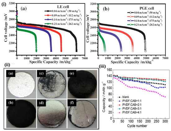 Recent Progression and Opportunities of Polysaccharide Assisted Bio ...