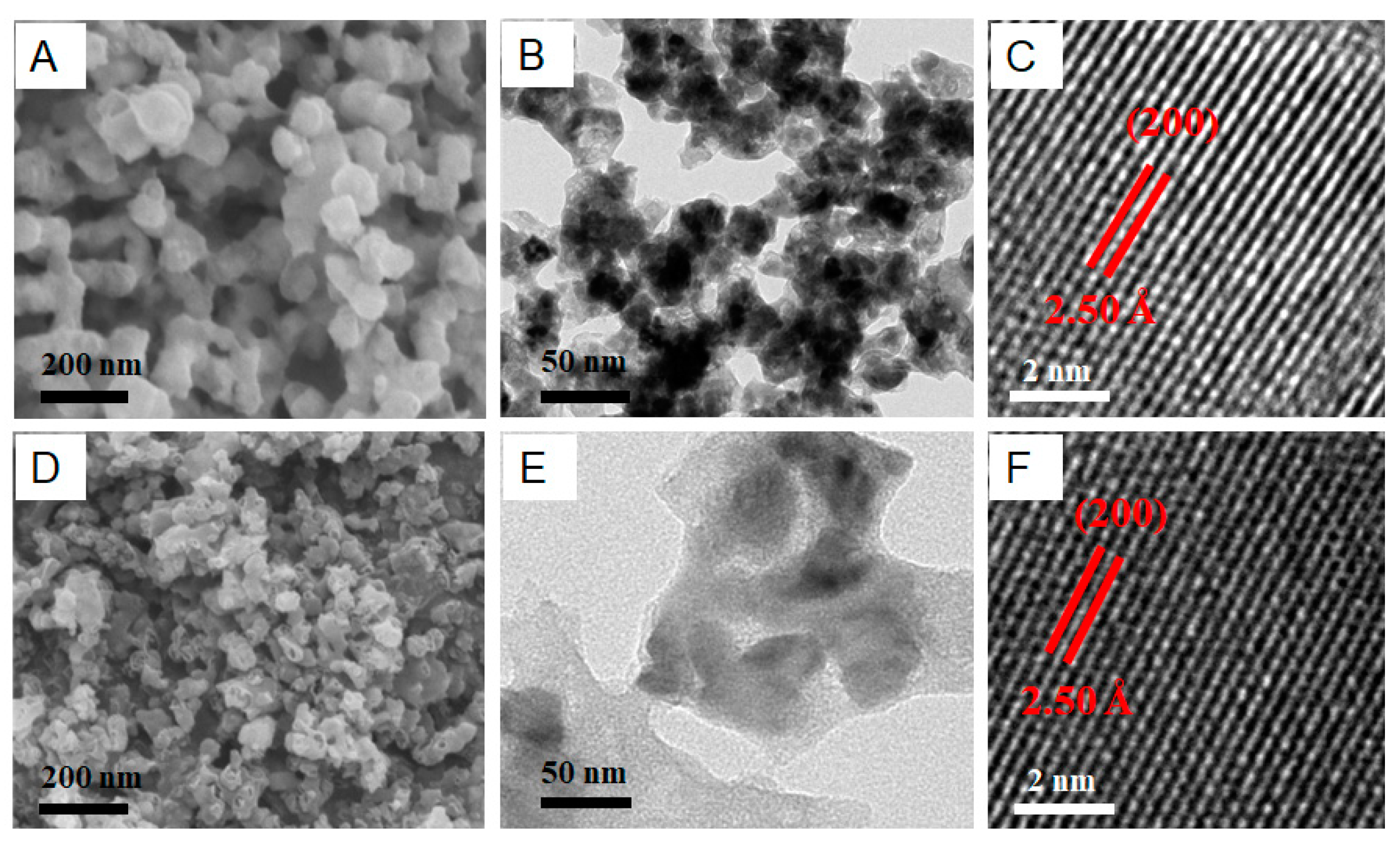 Graphene-Oxide-Coated CoP2@C Anode Enables High Capacity of Lithium-Ion ...