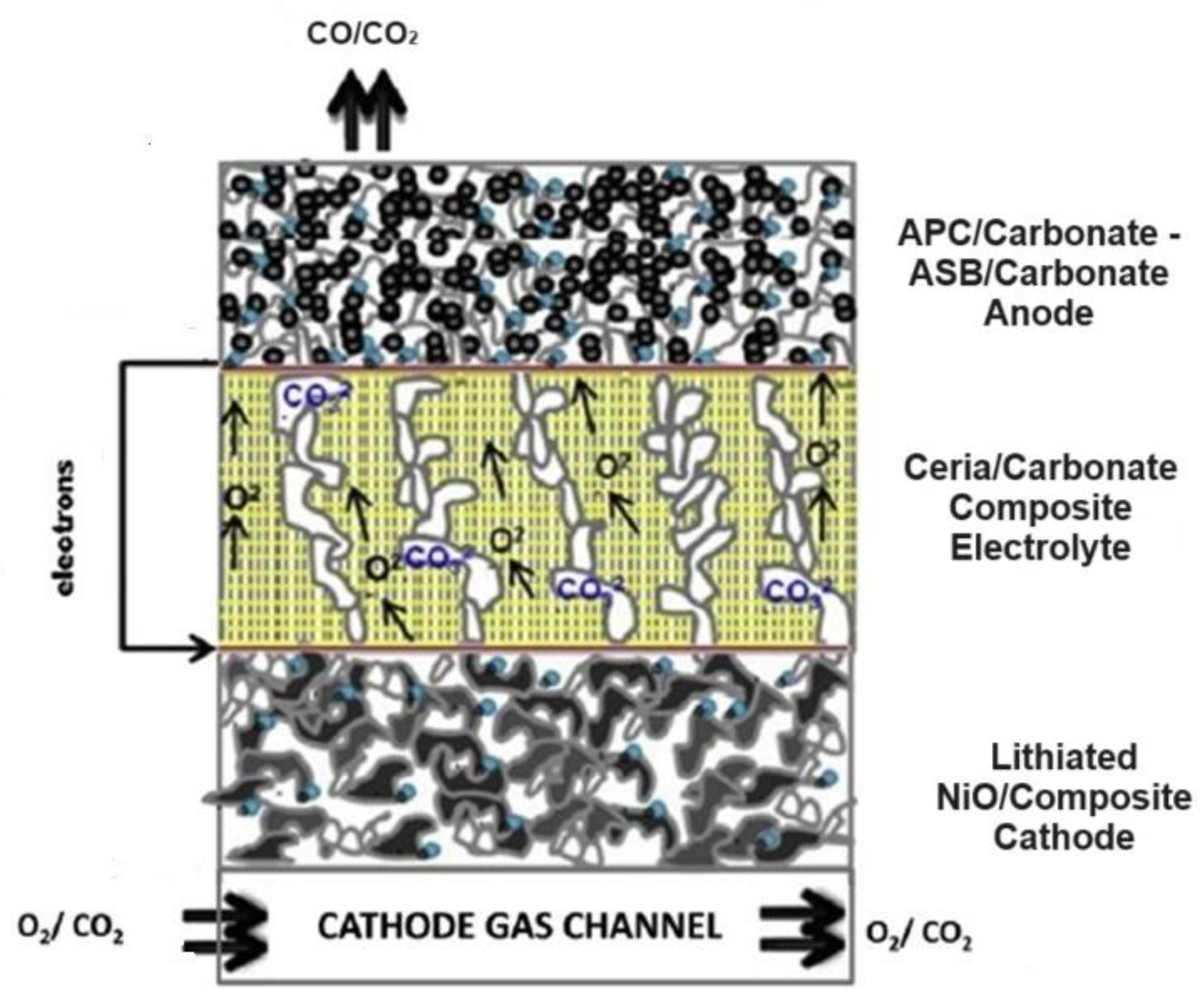 Artificial Intelligence for Electrochemical Prediction and Optimization ...