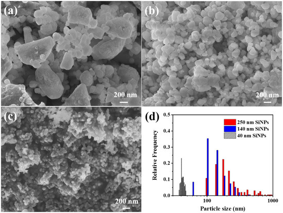 High-Rate Performance of a Designed Si Nanoparticle–Graphite Nanosheet ...