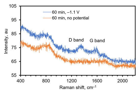 Reduced Graphene Oxide Decorated Titanium Nitride Nanorod Array ...