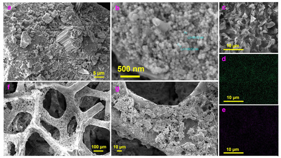 Hierarchical Two-Dimensional Layered Nickel Disulfide (NiS2)@PEDOT:PSS ...