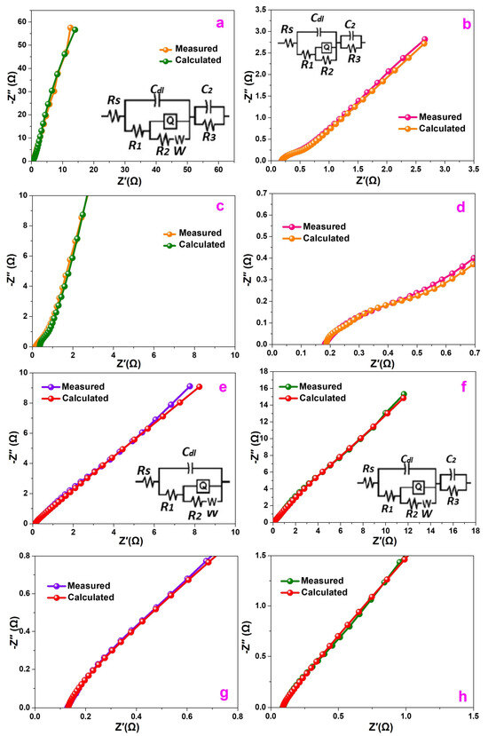 Hierarchical Two-Dimensional Layered Nickel Disulfide (NiS2)@PEDOT:PSS ...