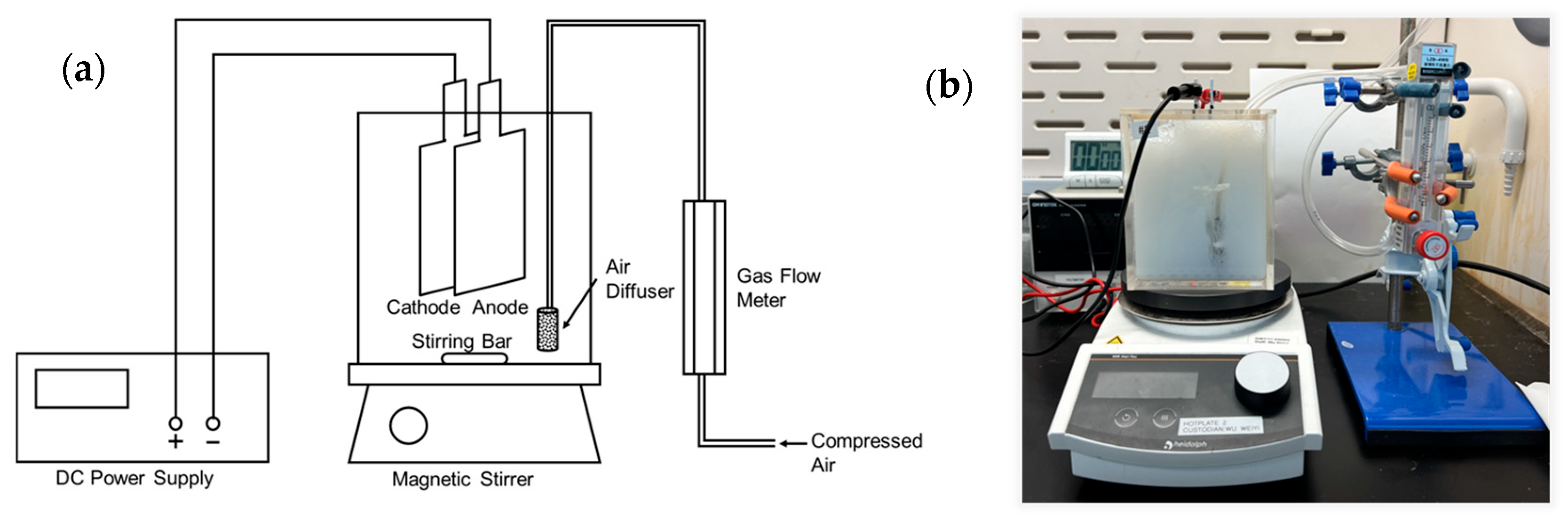 Electrocoagulation of Spent Coolant by Dissimilar Fe-Al Combination