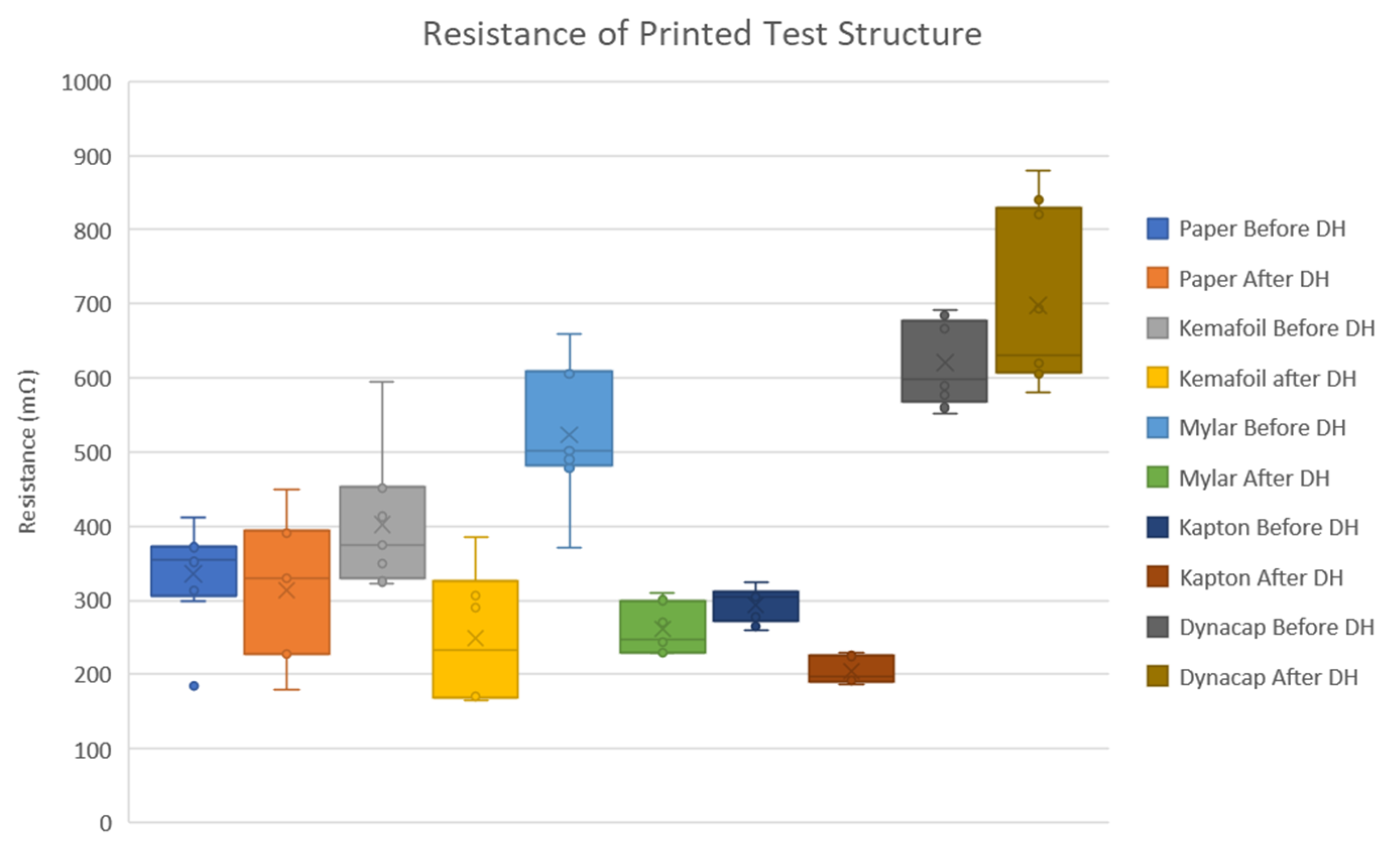 Evaluation of Standard Electrical Bonding Strategies for the Hybrid ...