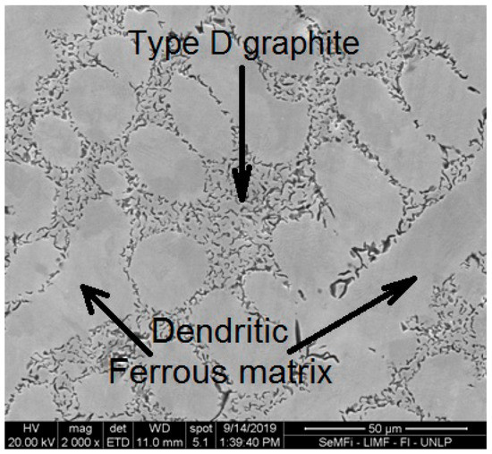 Synthesis and Characterization of Aero-Eutectic Graphite Obtained by ...