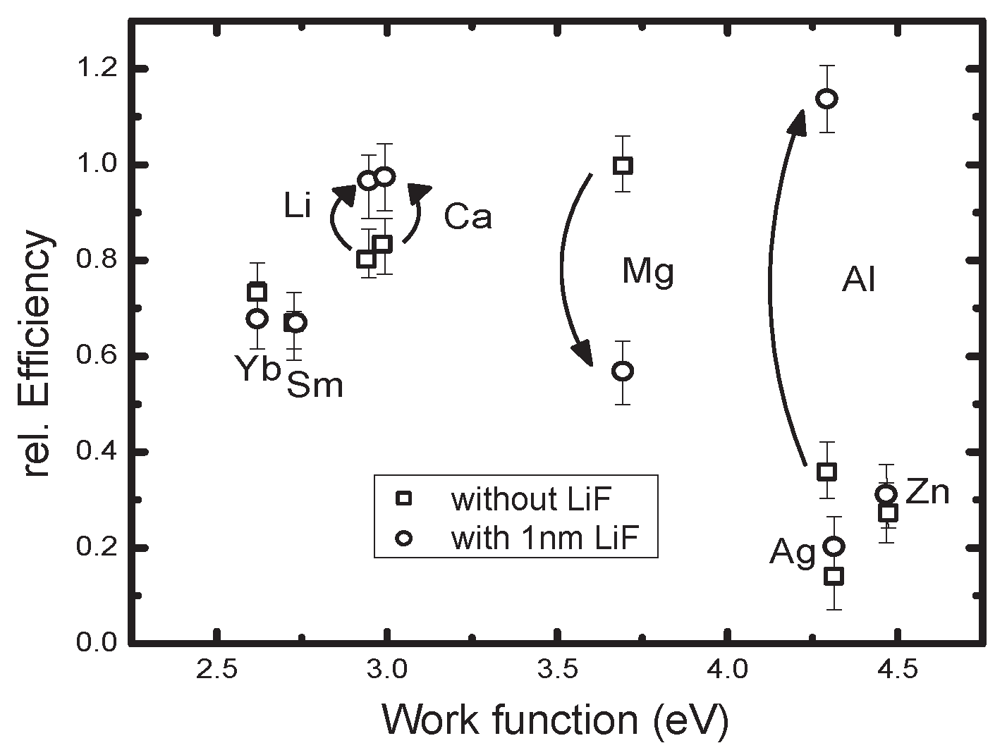 On the Role of LiF in Organic Optoelectronics