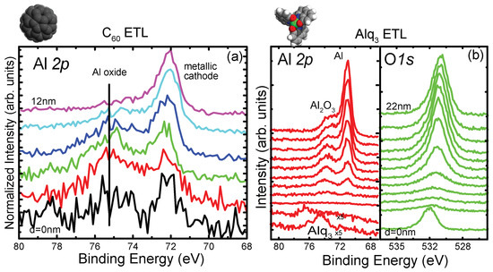 On the Role of LiF in Organic Optoelectronics
