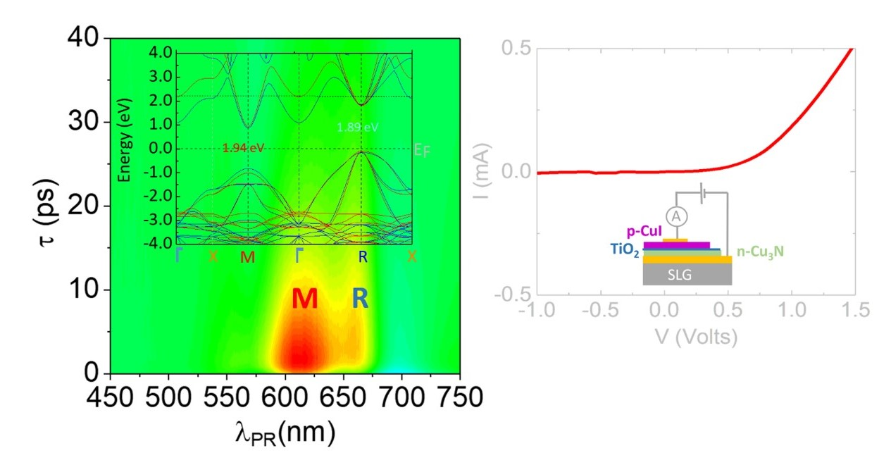 Electronic Materials | Free Full-Text | p-Type Iodine-Doping of Cu3N ...