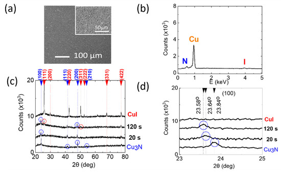 p-Type Iodine-Doping of Cu3N and Its Conversion to γ-CuI for the ...