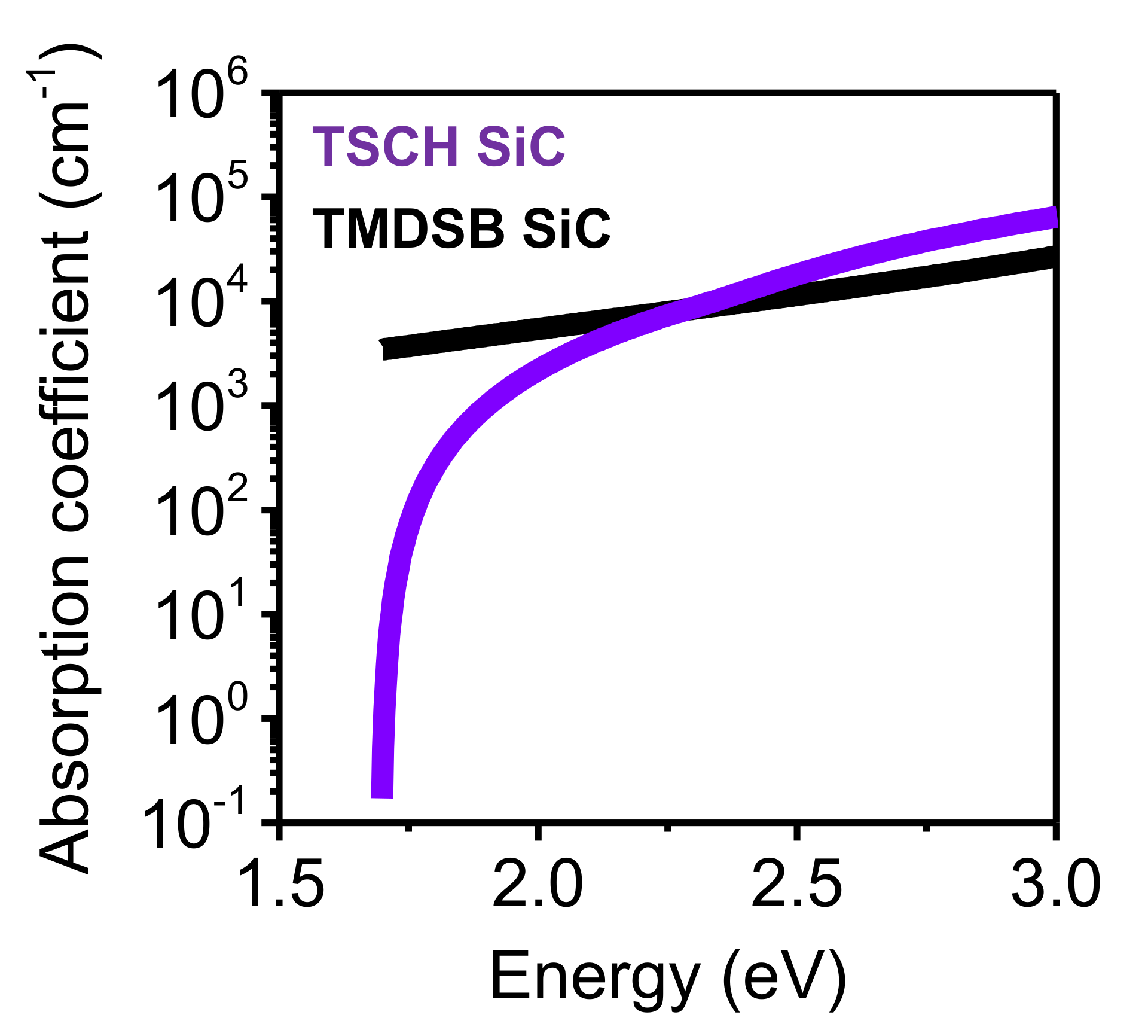 Defect- and H-Free Stoichiometric Silicon Carbide by Thermal CVD from ...