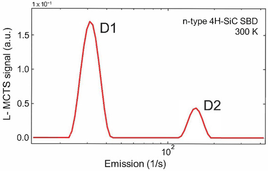 Majority and Minority Charge Carrier Traps in n-Type 4H-SiC Studied by Junction Spectroscopy ...
