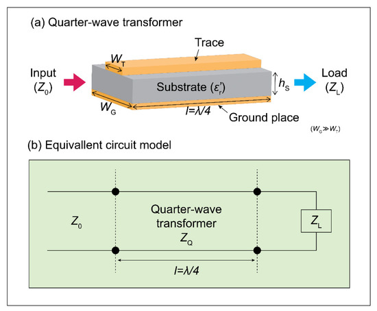 Textile Materials for Wireless Energy Harvesting