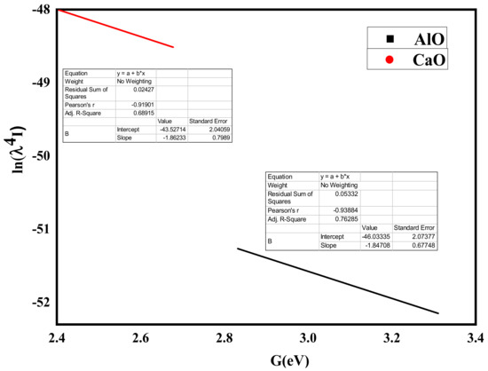 Study of Electronic Bands of Diatomic Molecules for the Evaluation of ...