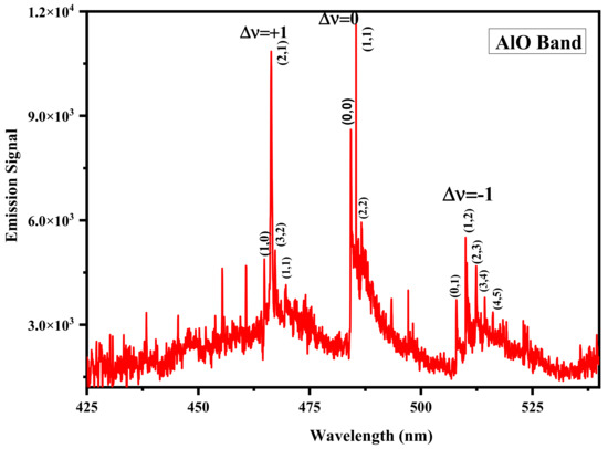 Study of Electronic Bands of Diatomic Molecules for the Evaluation of ...