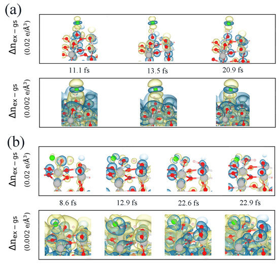 Chlorine Adsorption on TiO2(110)/Water Interface: Nonadiabatic ...
