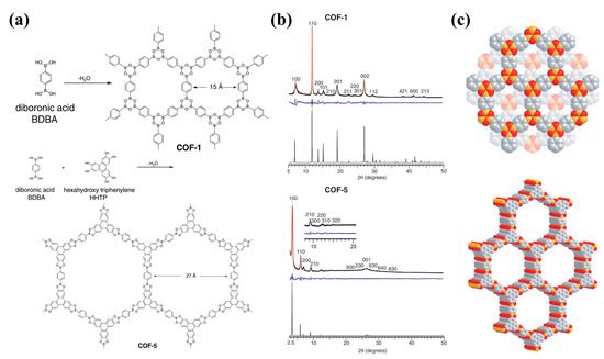 On-Surface Synthesis and Applications of 2D Covalent Organic Framework Nanosheets