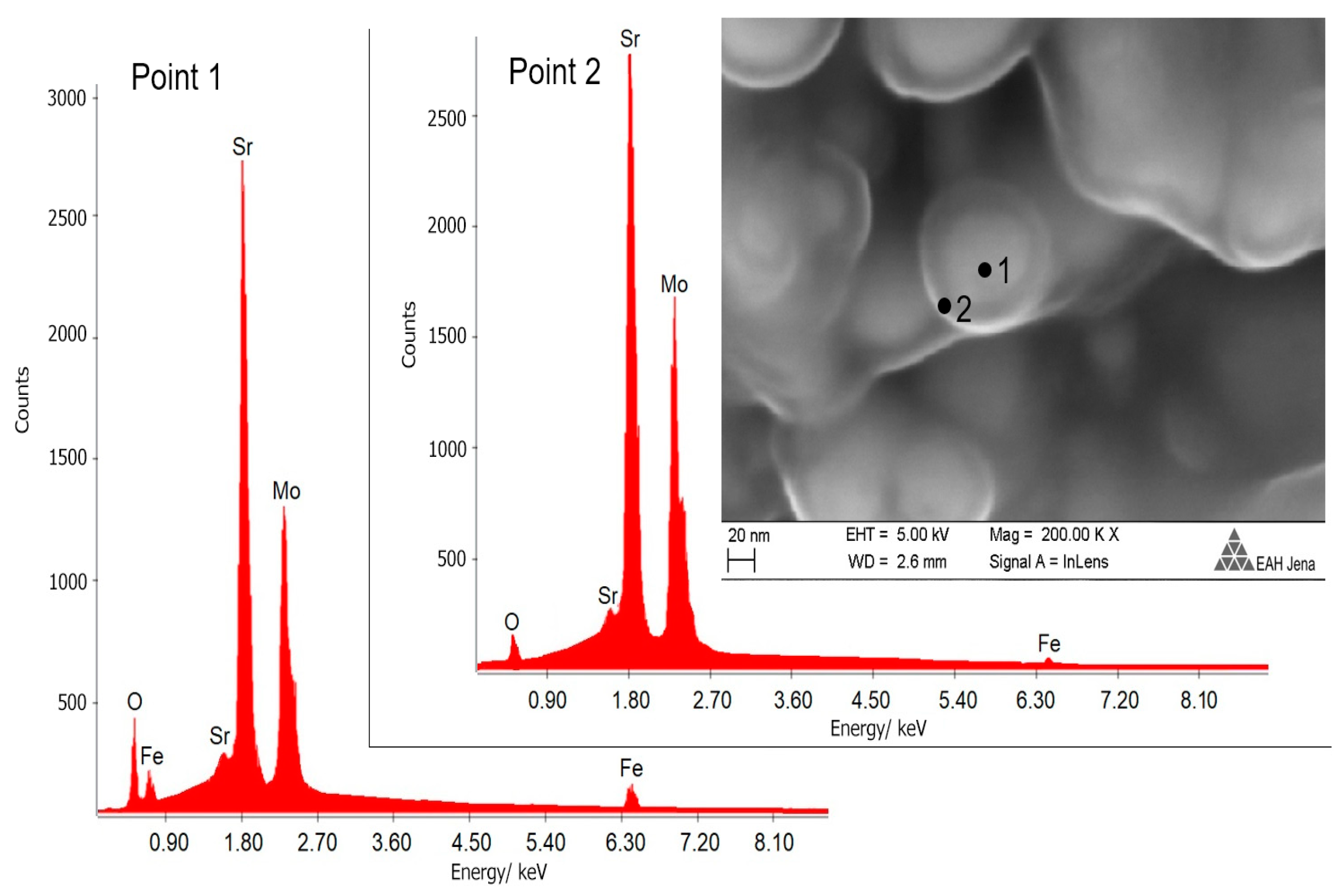 Electronic Materials | Free Full-Text | Nanogranular Strontium ...