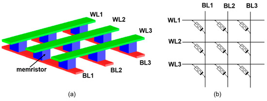 Insulator Metal Transition-Based Selector in Crossbar Memory Arrays