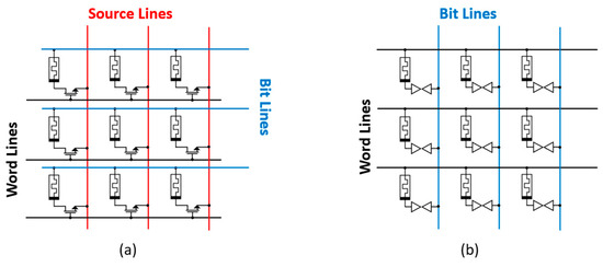 Insulator Metal Transition-Based Selector in Crossbar Memory Arrays
