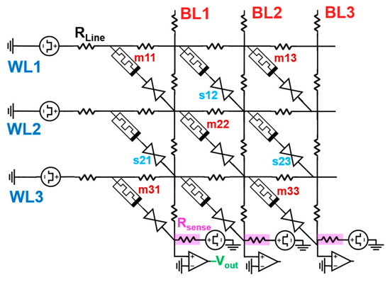Insulator Metal Transition-Based Selector in Crossbar Memory Arrays