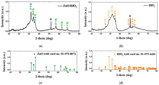 The Switching Characteristics in Bilayer ZnO/HfO2 Resistive Random ...