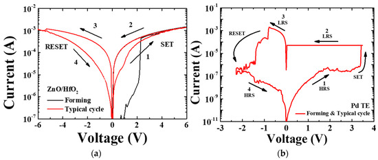 The Switching Characteristics in Bilayer ZnO/HfO2 Resistive Random ...