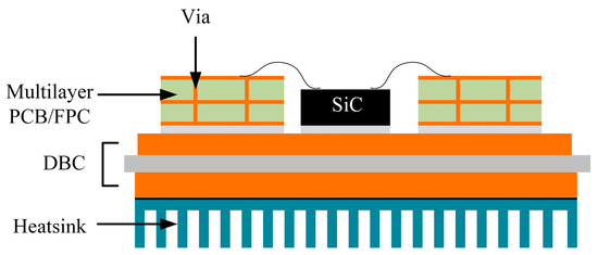 Review on Power Cycling Reliability of SiC Power Device