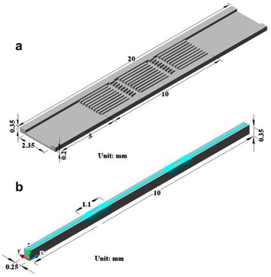 Microchannel Heat Sinks—A Comprehensive Review