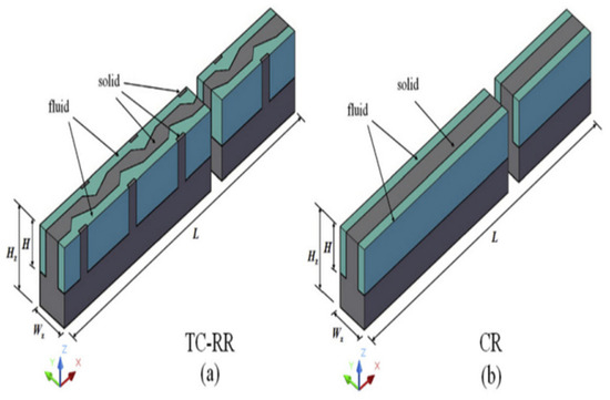 Microchannel Heat Sinks—A Comprehensive Review