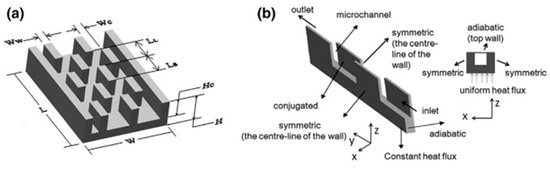 Microchannel Heat Sinks—A Comprehensive Review