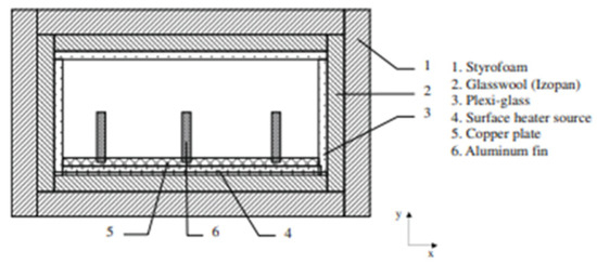 Microchannel Heat Sinks—A Comprehensive Review