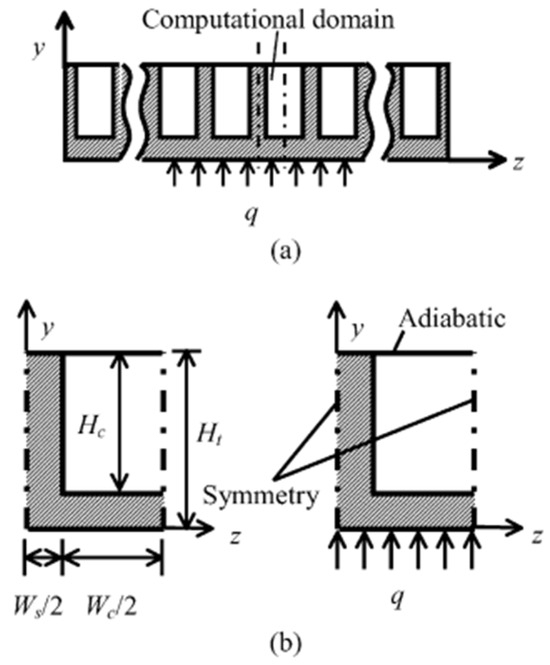 Microchannel Heat Sinks—A Comprehensive Review