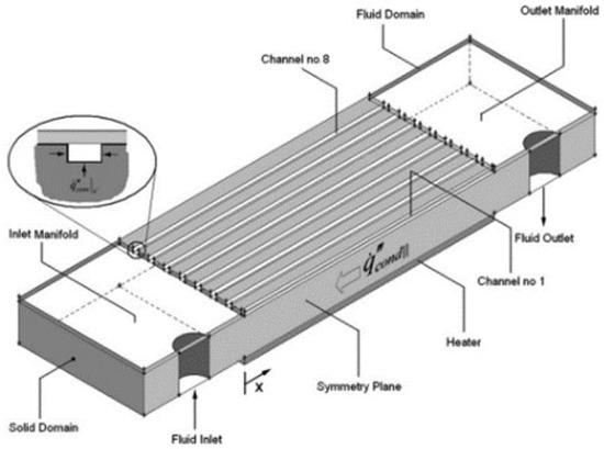 Microchannel Heat Sinks—A Comprehensive Review