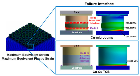 Reliability of Fine-Pitch Cu-Microbumps for 3D Heterogeneous ...