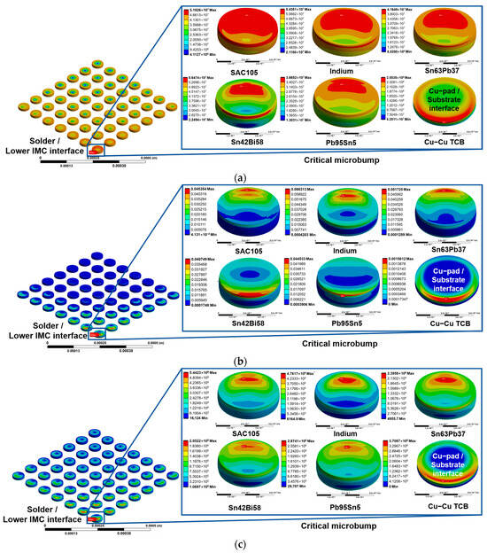 Reliability of Fine-Pitch Cu-Microbumps for 3D Heterogeneous ...