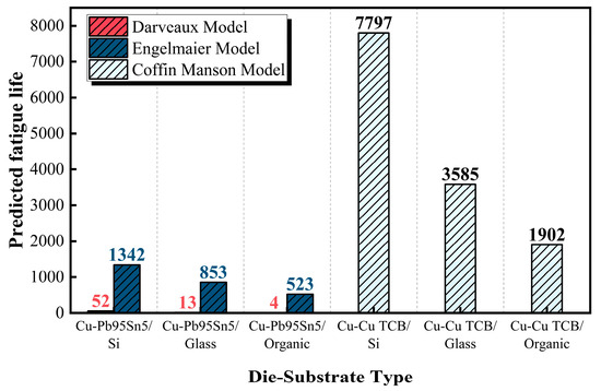 Reliability of Fine-Pitch Cu-Microbumps for 3D Heterogeneous ...