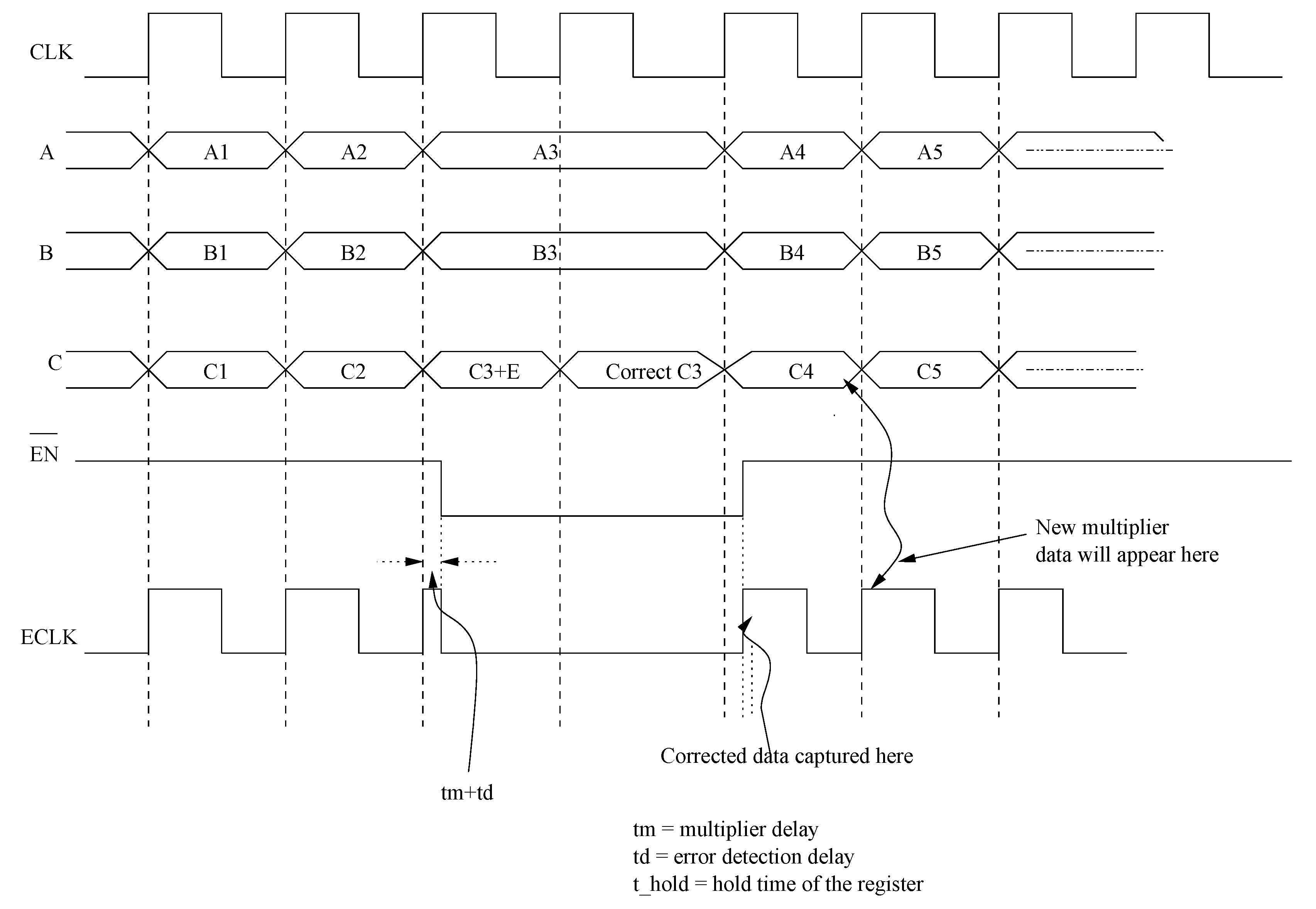 Electronics | Free Full-Text | Multiple Bit Error Tolerant Galois Field ...