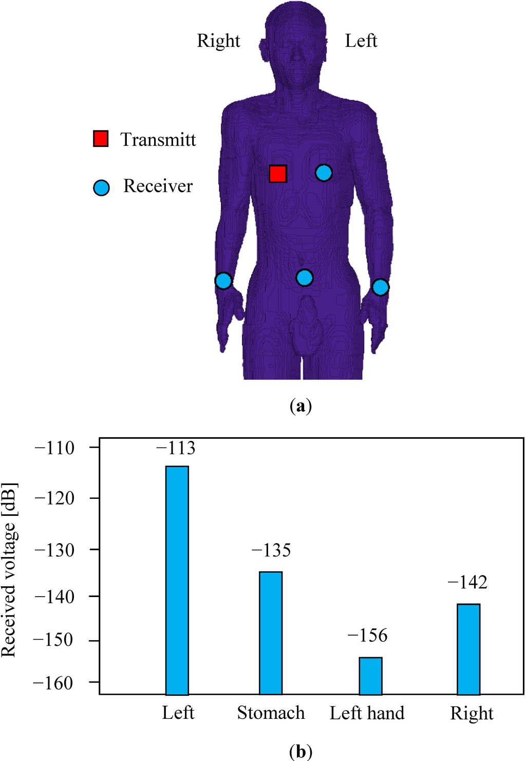 A Compact Dual-Mode Wearable Antenna for Body-Centric Wireless ...