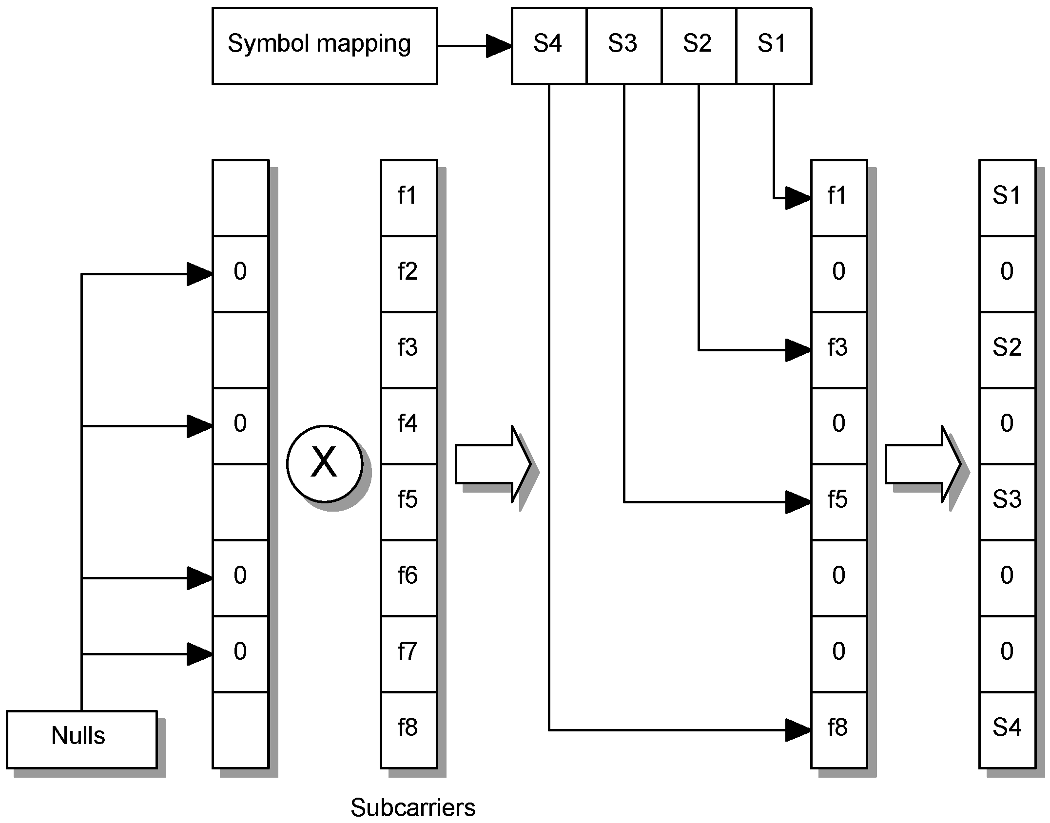 Electronics | Free Full-Text | Multicarrier Spread Spectrum Modulation ...