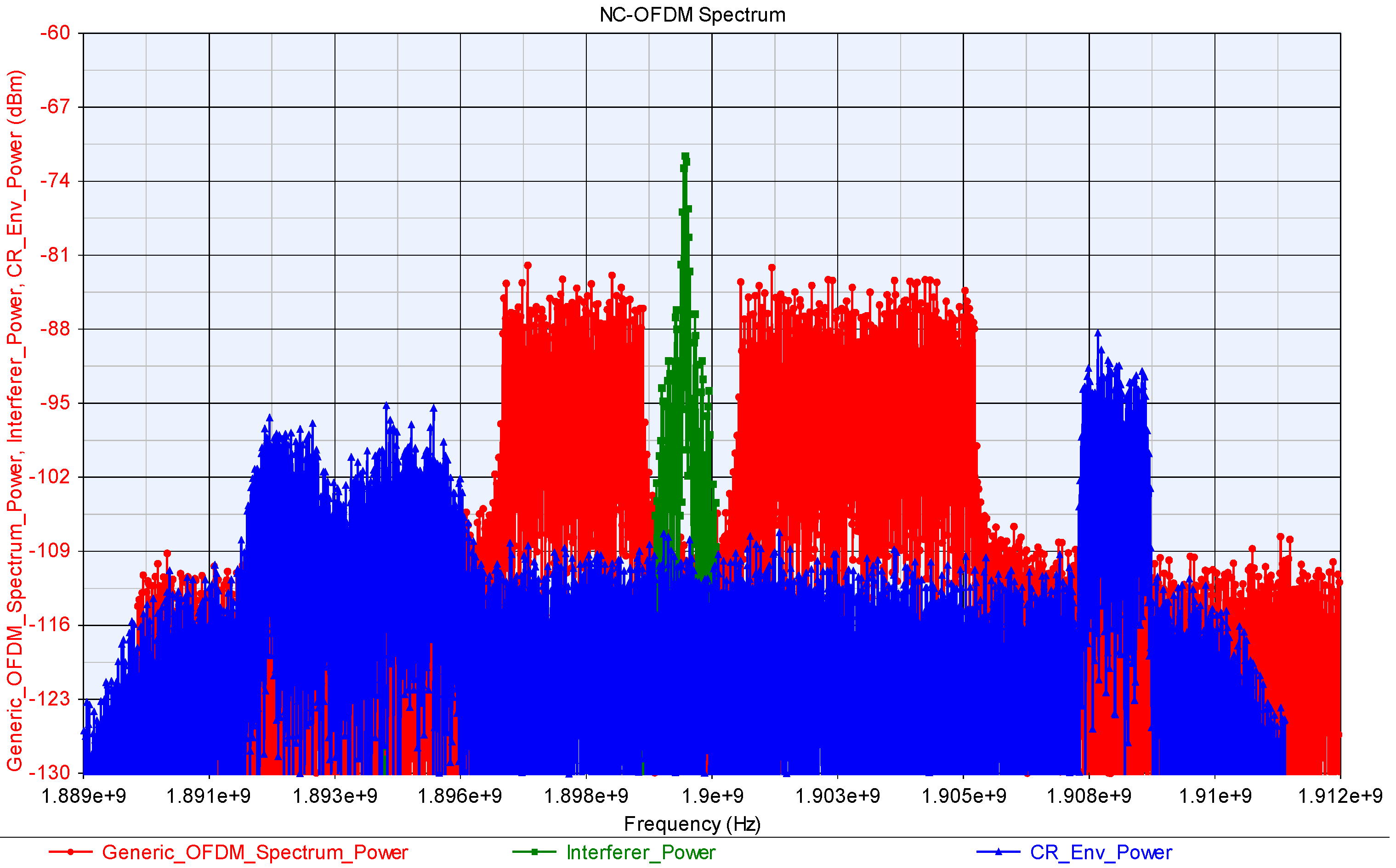 Multicarrier Spread Spectrum Modulation Schemes and Efficient FFT ...