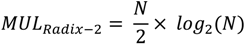 Multicarrier Spread Spectrum Modulation Schemes and Efficient FFT Algorithms for Cognitive Radio ...