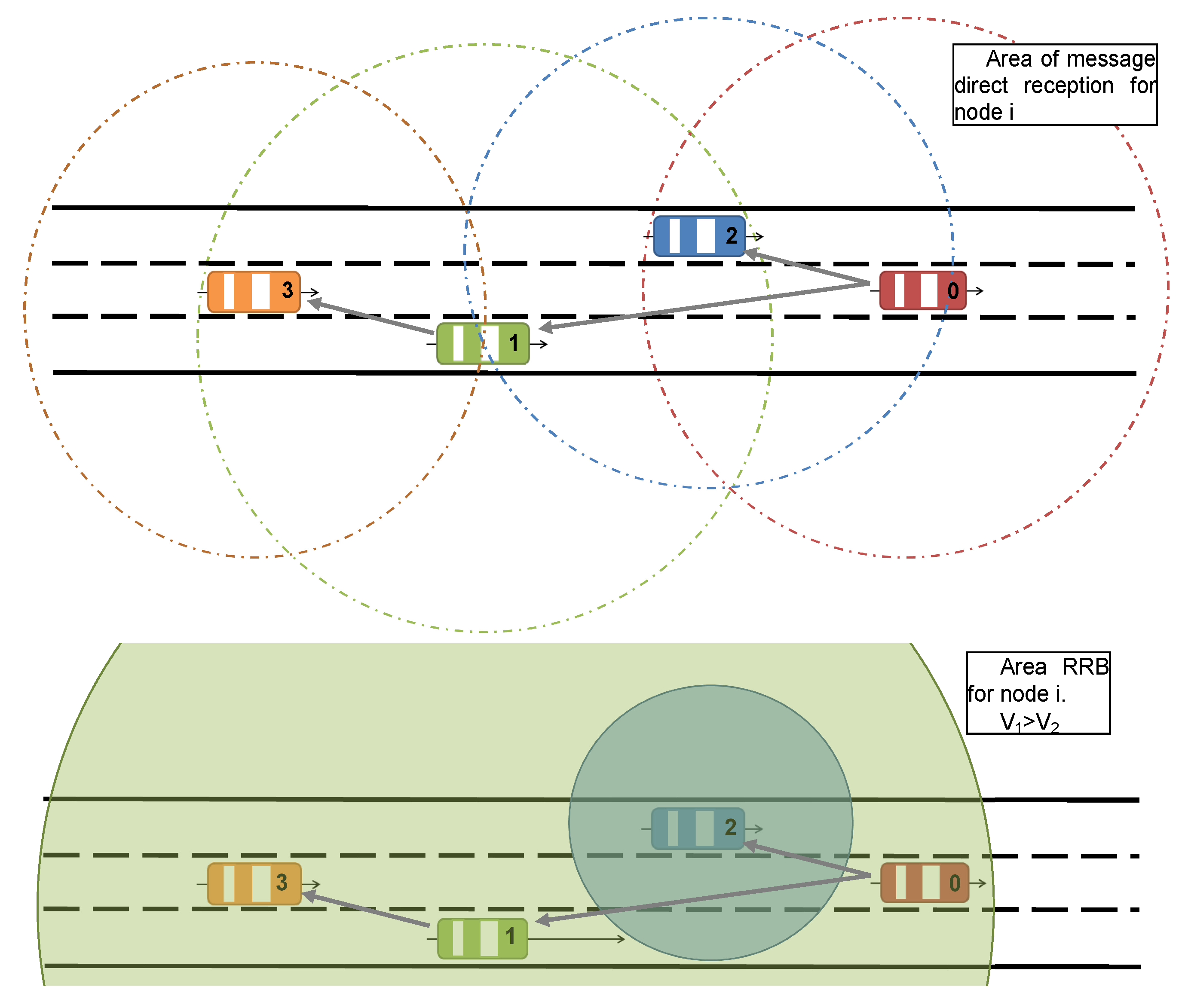 A Novel Geo-Broadcast Algorithm for V2V Communications over WSN