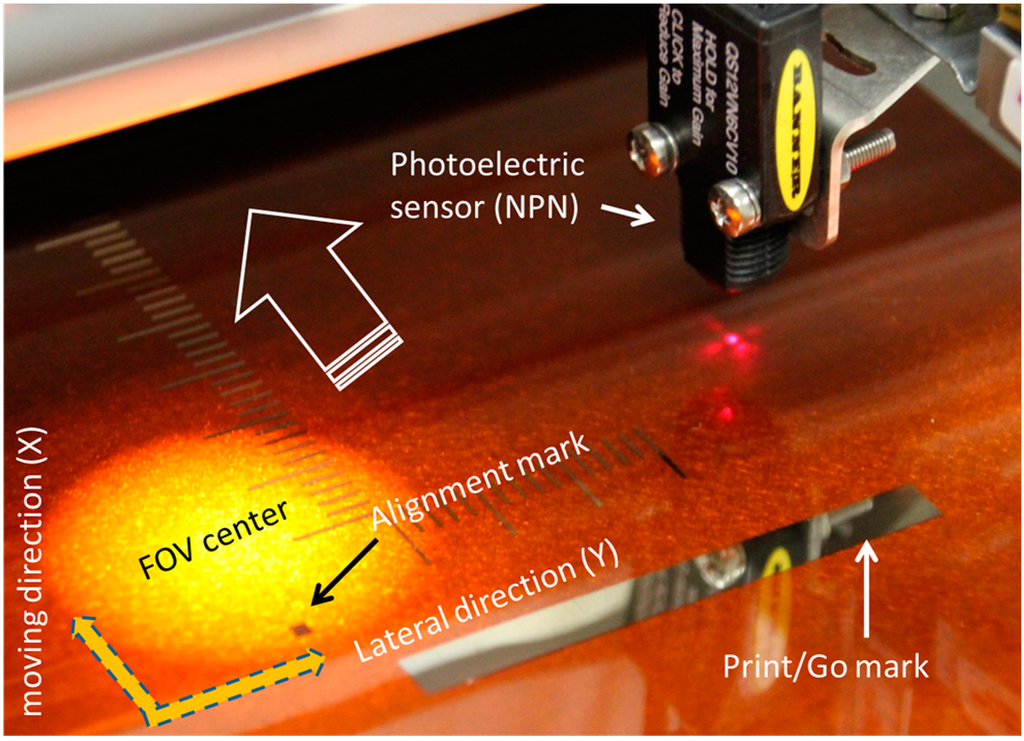 Towards Realizing High-Throughput, Roll-to-Roll Manufacturing of ...