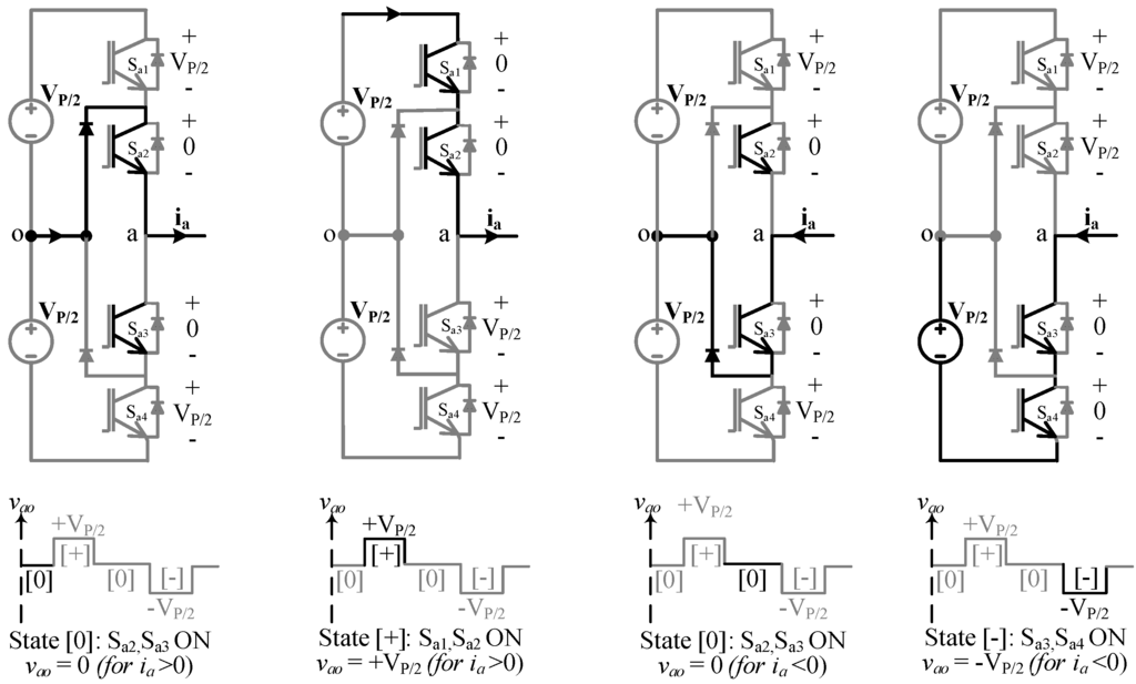 Analysis of a Multilevel Dual Active Bridge (ML-DAB) DC-DC Converter ...