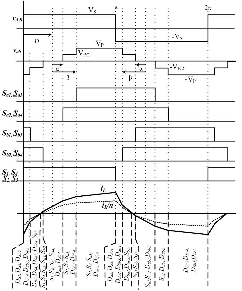 Analysis of a Multilevel Dual Active Bridge (ML-DAB) DC-DC Converter ...
