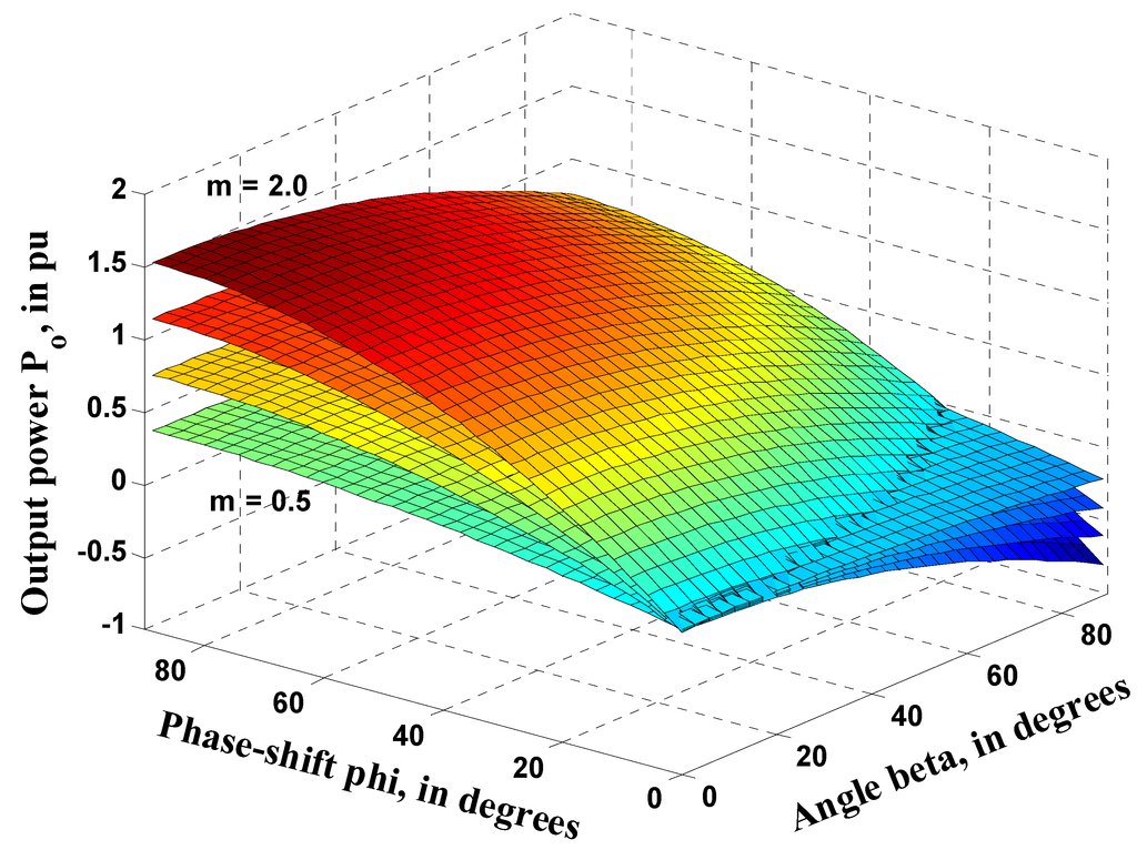 Analysis of a Multilevel Dual Active Bridge (ML-DAB) DC-DC Converter ...