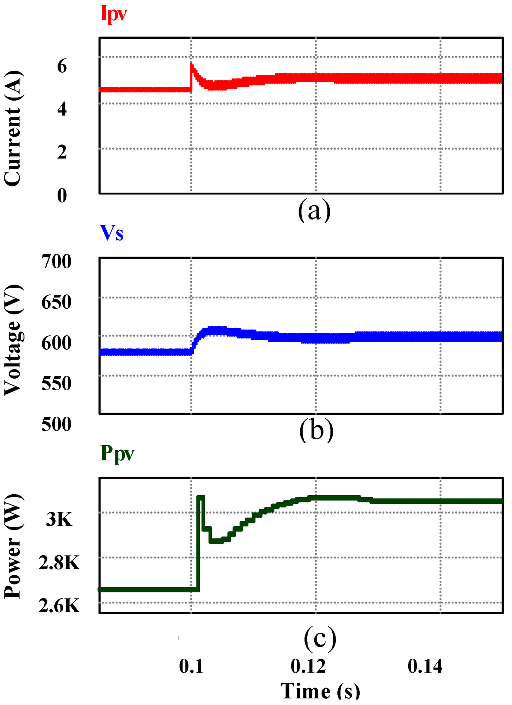 Analysis of a Multilevel Dual Active Bridge (ML-DAB) DC-DC Converter ...
