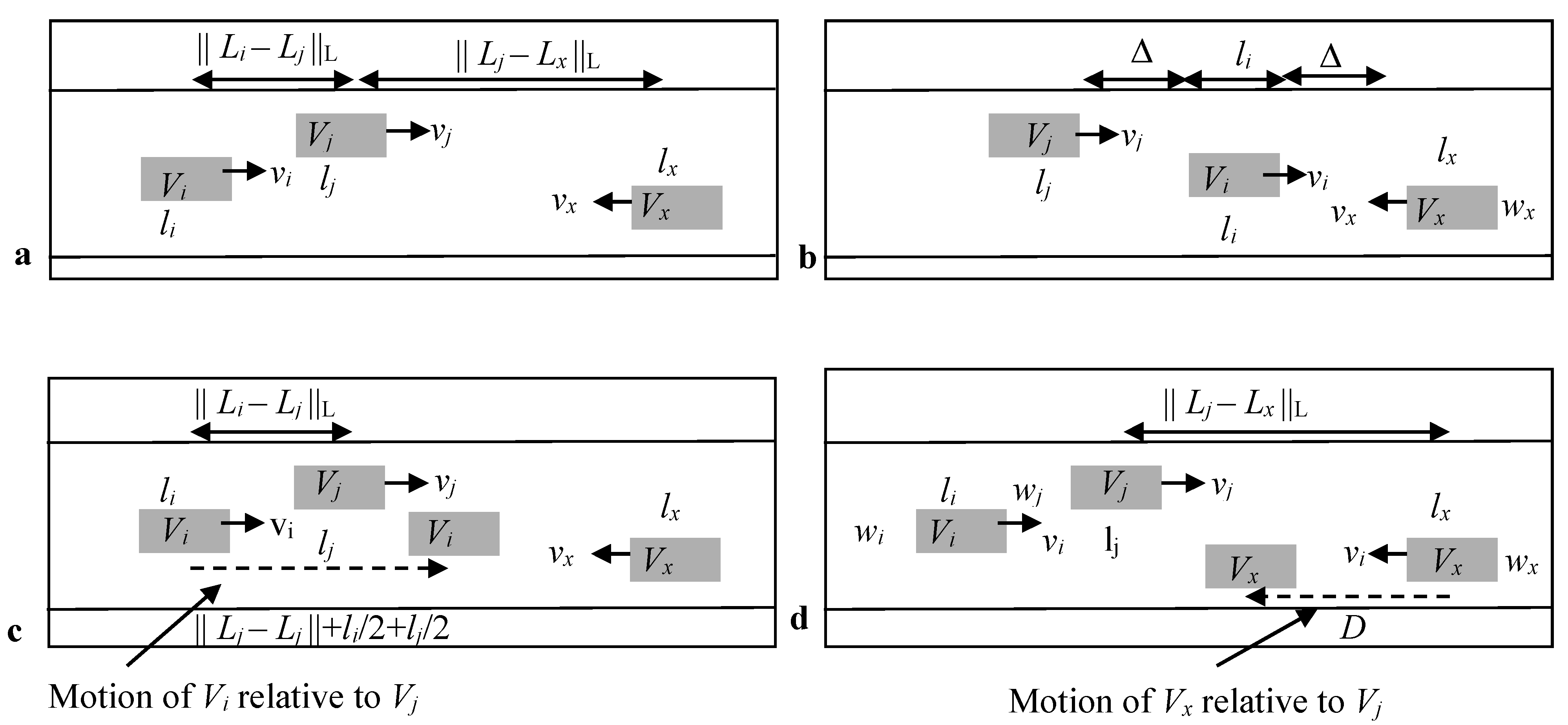 Reactive Planning of Autonomous Vehicles for Traffic Scenarios